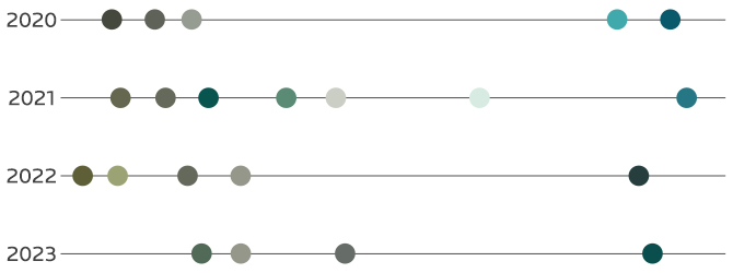 Anthology The Evolving Colors of Colormix | Sherwin-Williams
