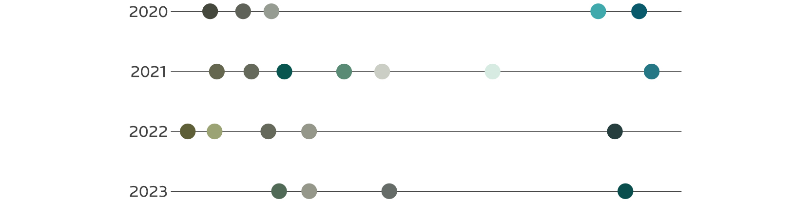Anthology The Evolving Colors of Colormix | Sherwin-Williams