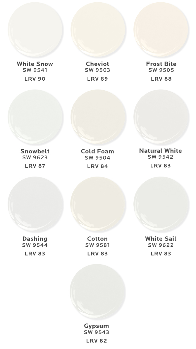 Nuances & New Trends in Shades of White | Sherwin-Williams